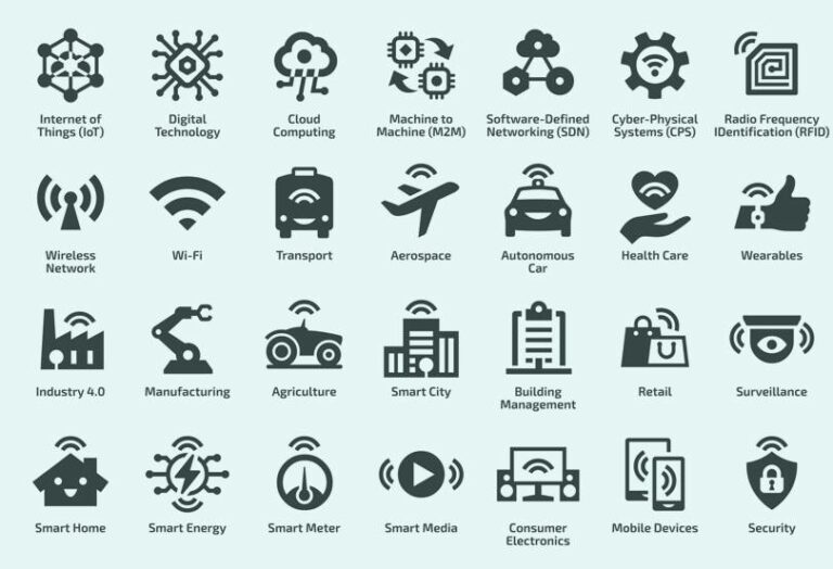 IoT-Geräte: Definition, Beispiele und Hersteller