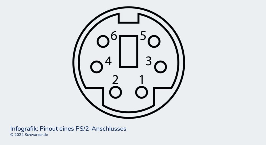 Pinout: Definition, Verwendung, Beispiele