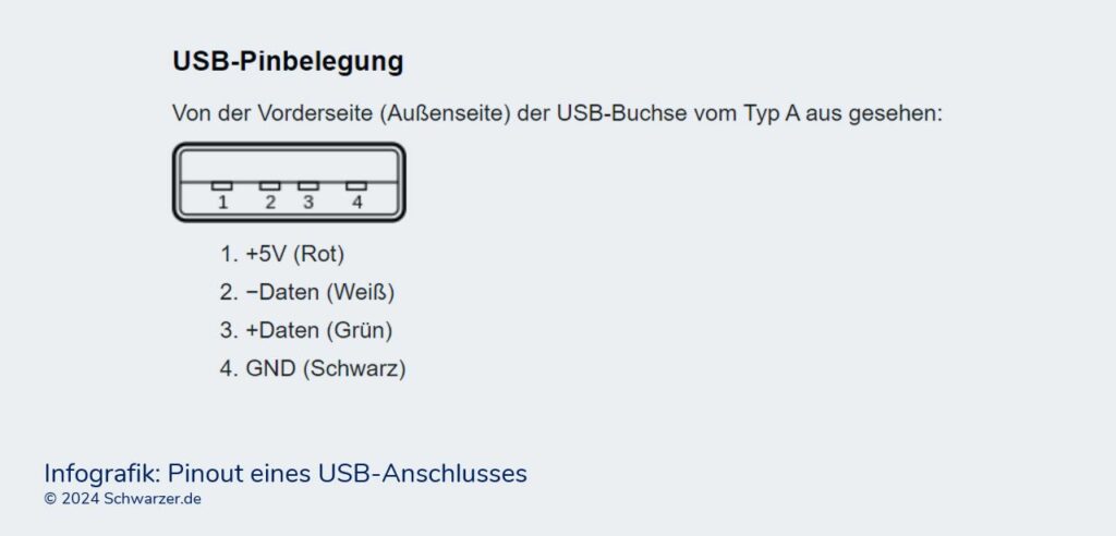 Pinout: Definition, Verwendung, Beispiele