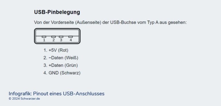 Pinout: Definition, Verwendung, Beispiele