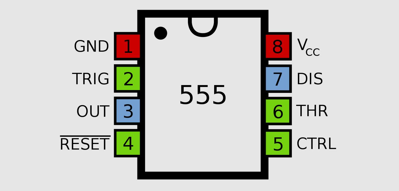 Pinout: Definition, Verwendung, Beispiele