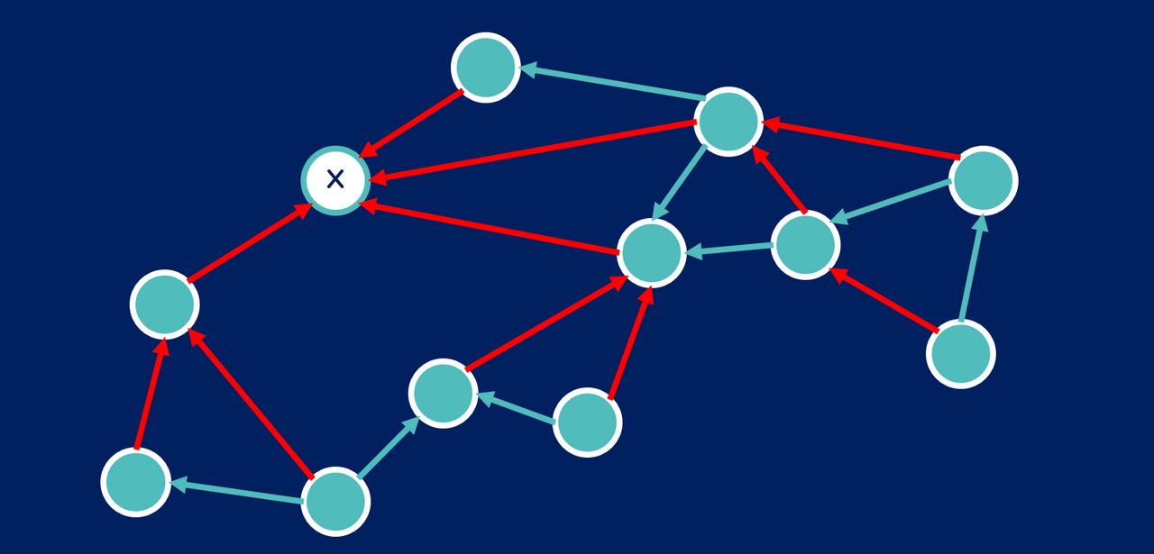 RPL: Routing-Protokoll für leistungsarme und verlustbehaftete Netze ...